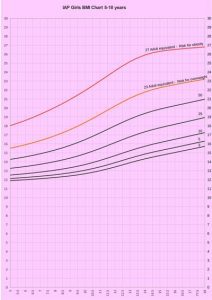 Body Mass Index: What Is BMI & How To Calculate It? - Fitterfly